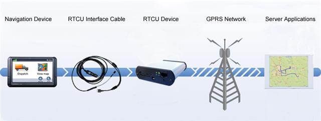 Logic IO - RTCU Products